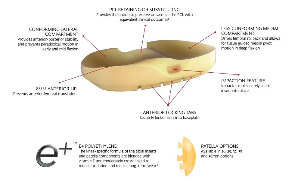 Djo Surgical® Empowr 3d Knee®-orthopaedic Solutions – Shoulder ...